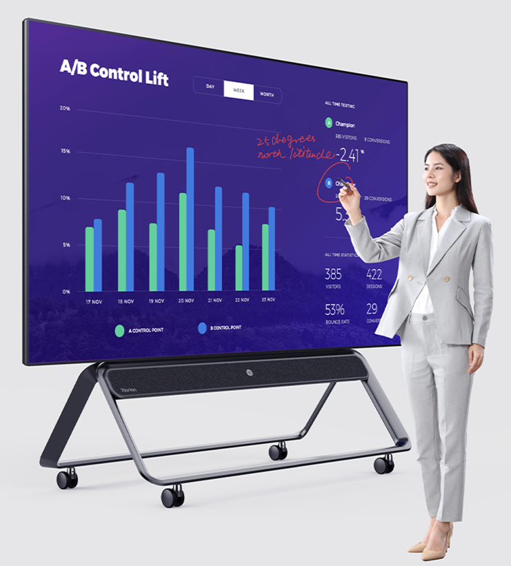 135'' all-in-one LED Interactive Board Wholesale | Horion