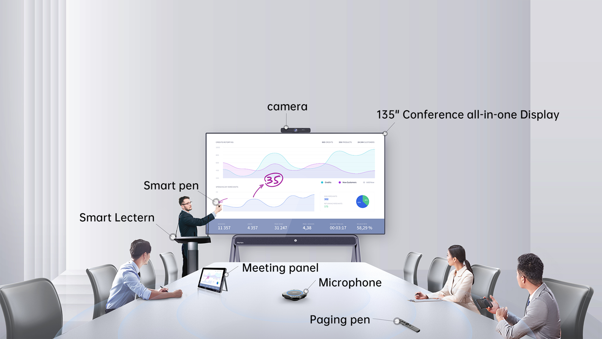 135'' all-in-one LED Interactive Board Wholesale | Horion