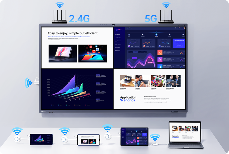 Electronic Whiteboard Featuring EDLA Certification | Horion